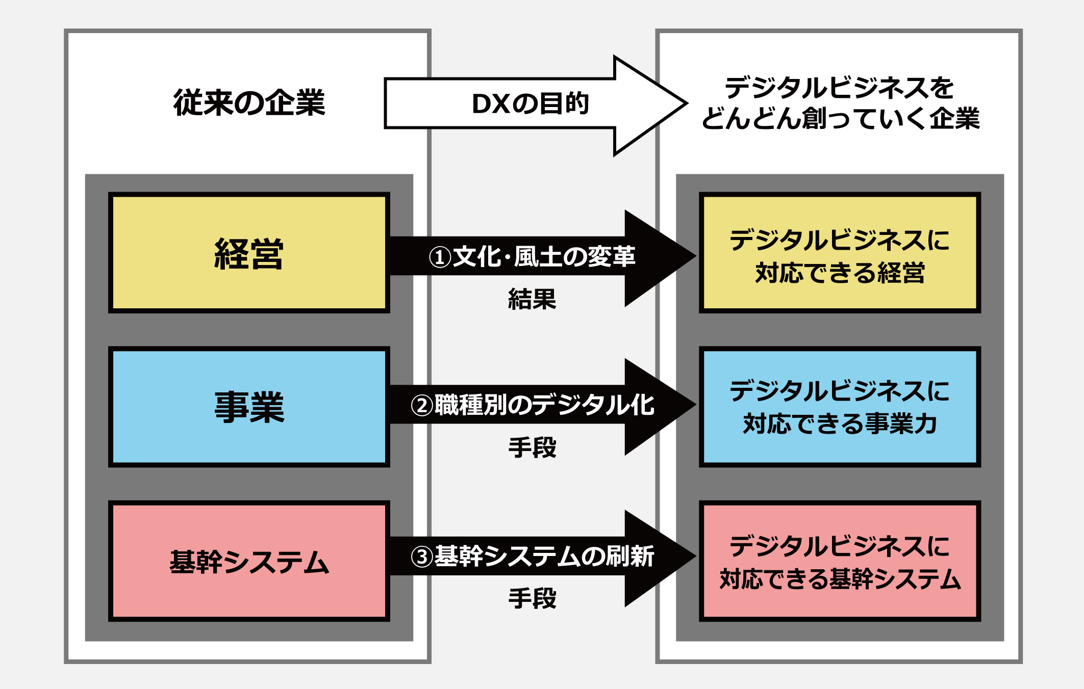 DXの目的とは？ [ WEB上の記事を読んでもイマイチ分からなかった方向け ] - REBUILDERS(リビルダーズ)